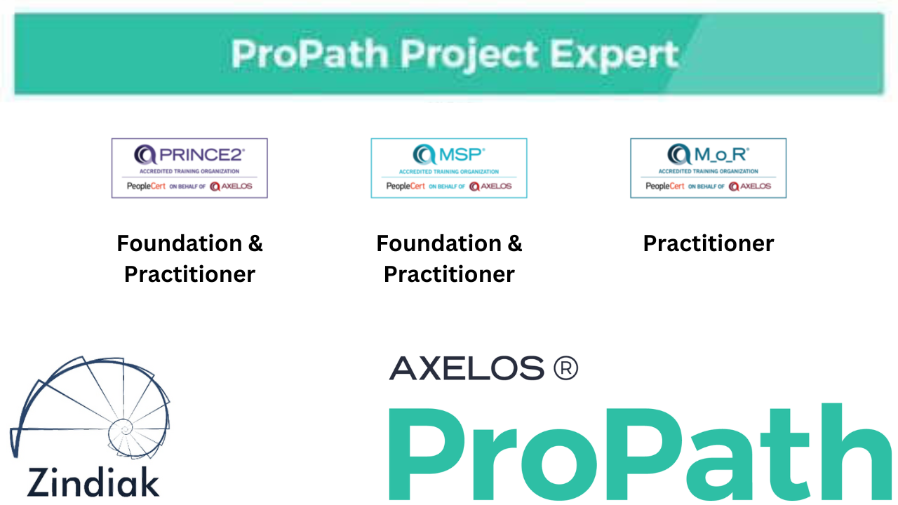 ProPath Project Expert Bundle